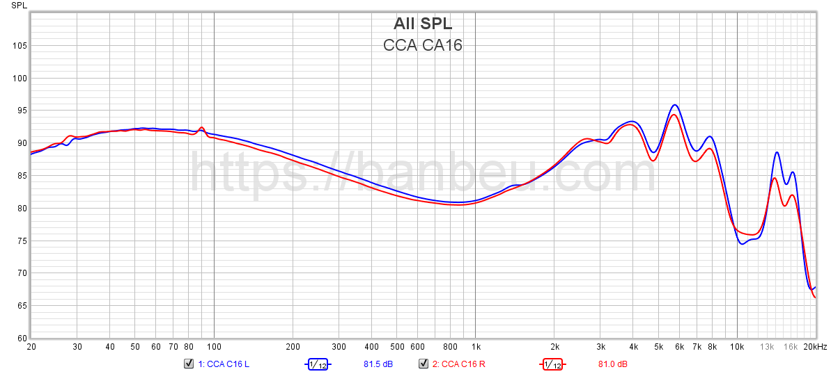 CCA CA16 - Frequency response database