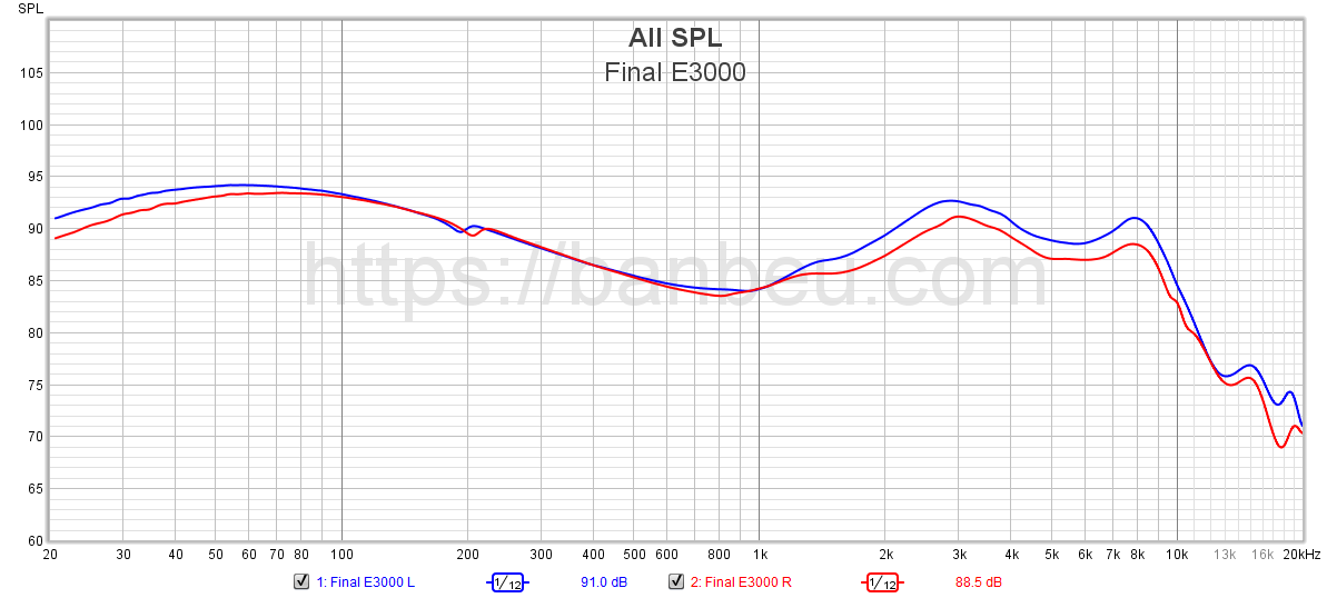 Final E3000 - Frequency response database