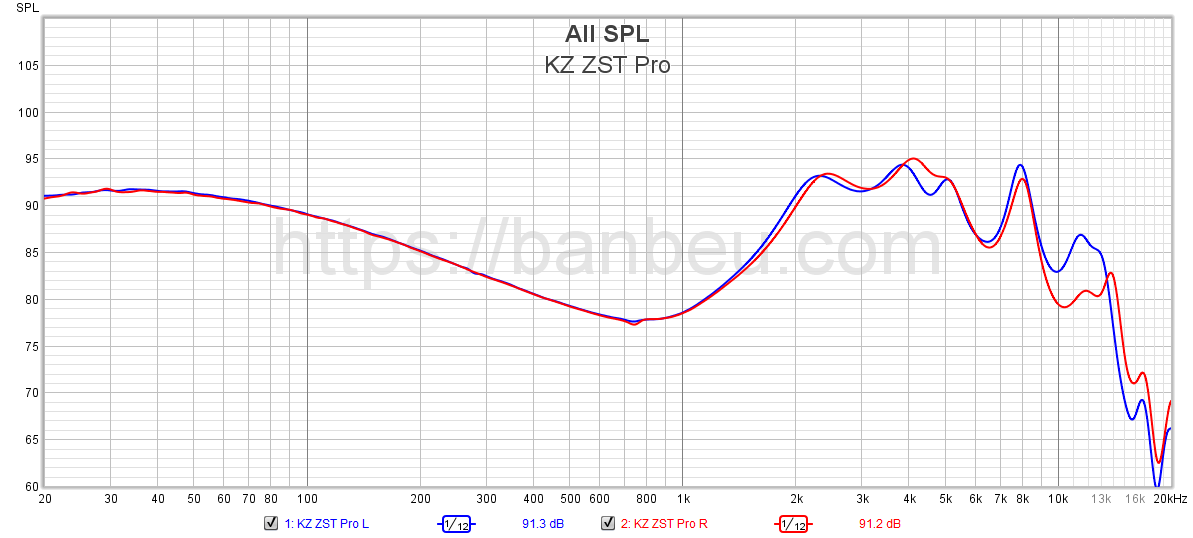 KZ ZST Pro - Frequency response database