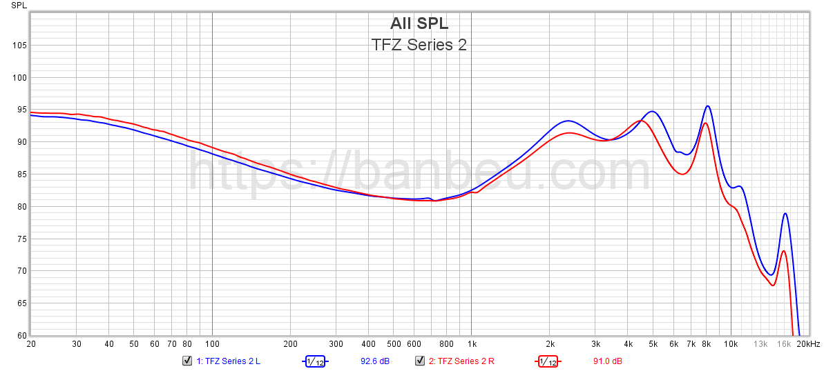 TFZ Series 2 - Frequency response database