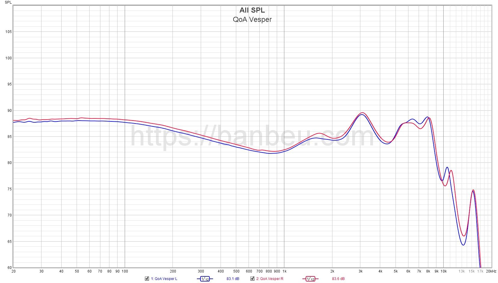 QoA Vesper - Frequency response database