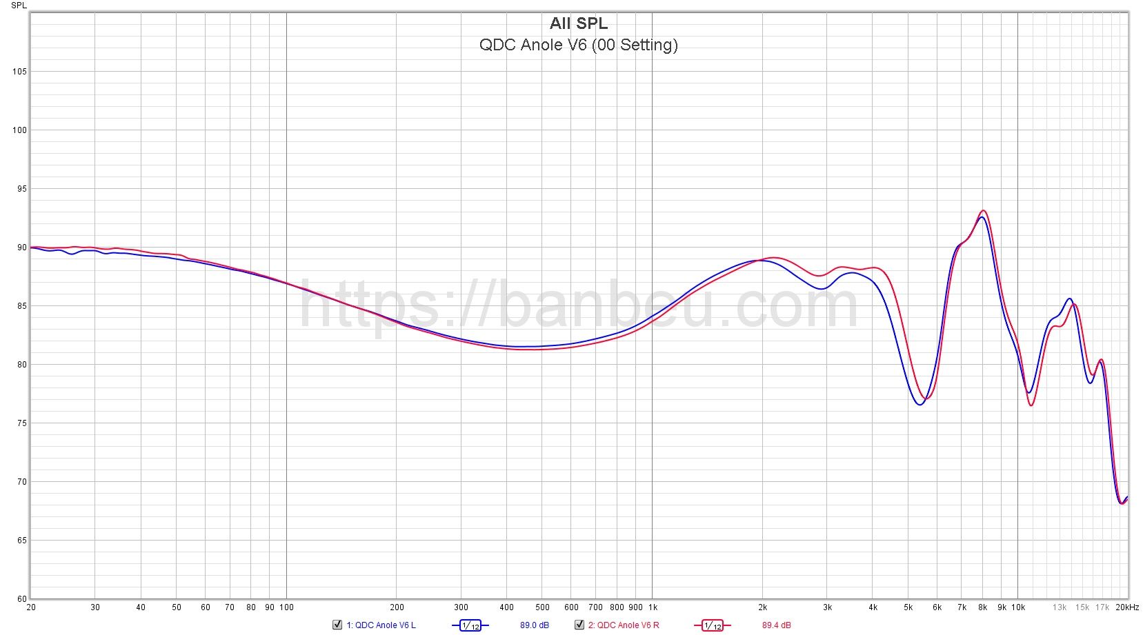 qdc music Anole V6 - Frequency response database