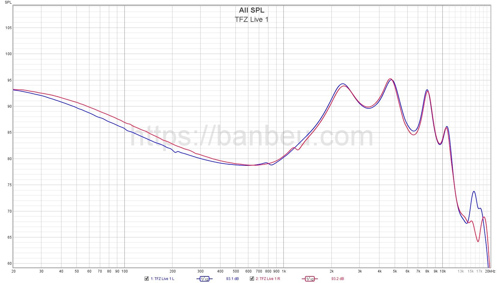 TFZ Live 1 - Frequency response database