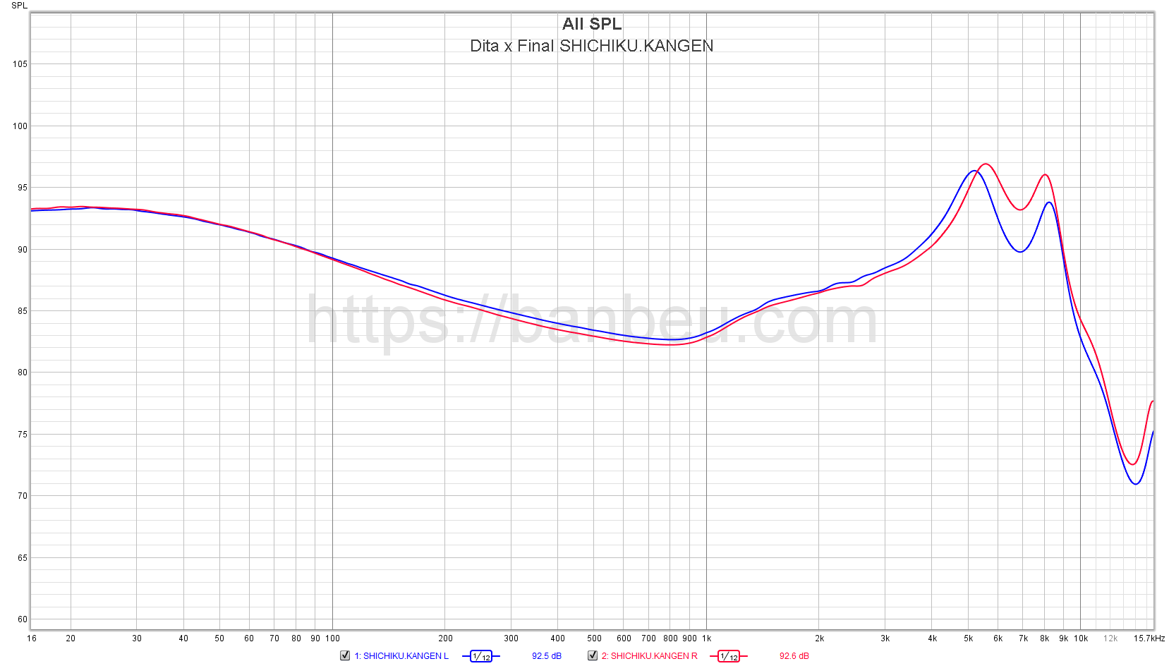 Dita x Final SHICHIKU.KANGEN - Frequency response database