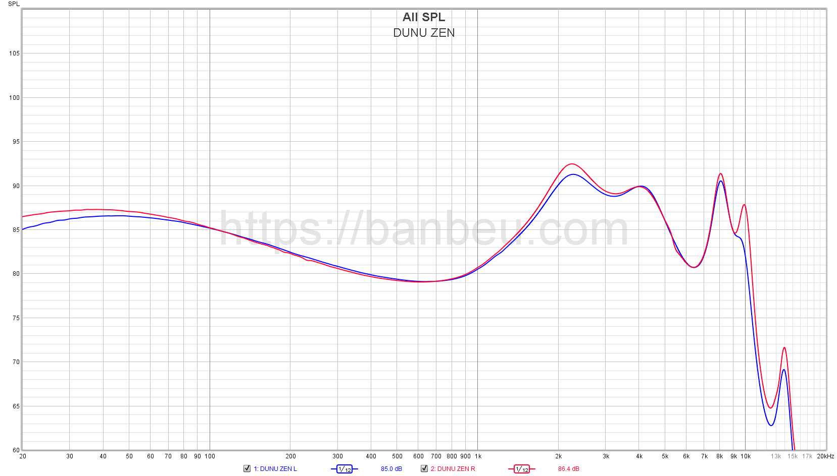 DUNU ZEN - Frequency response database