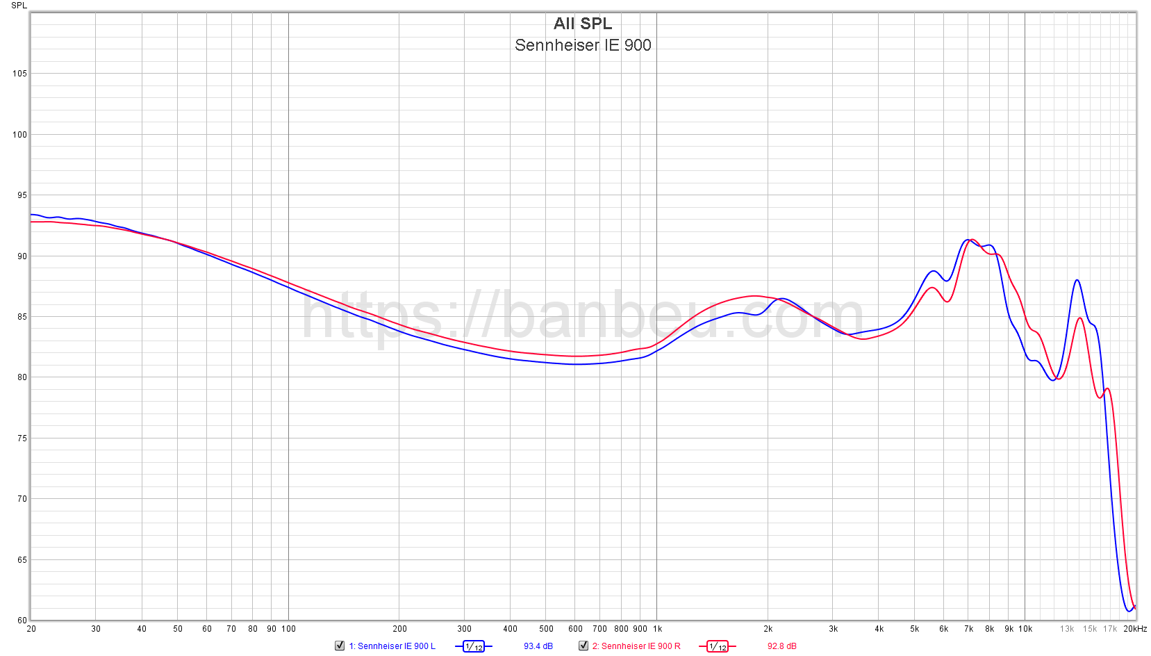 Sennheiser IE 900 - Frequency response database