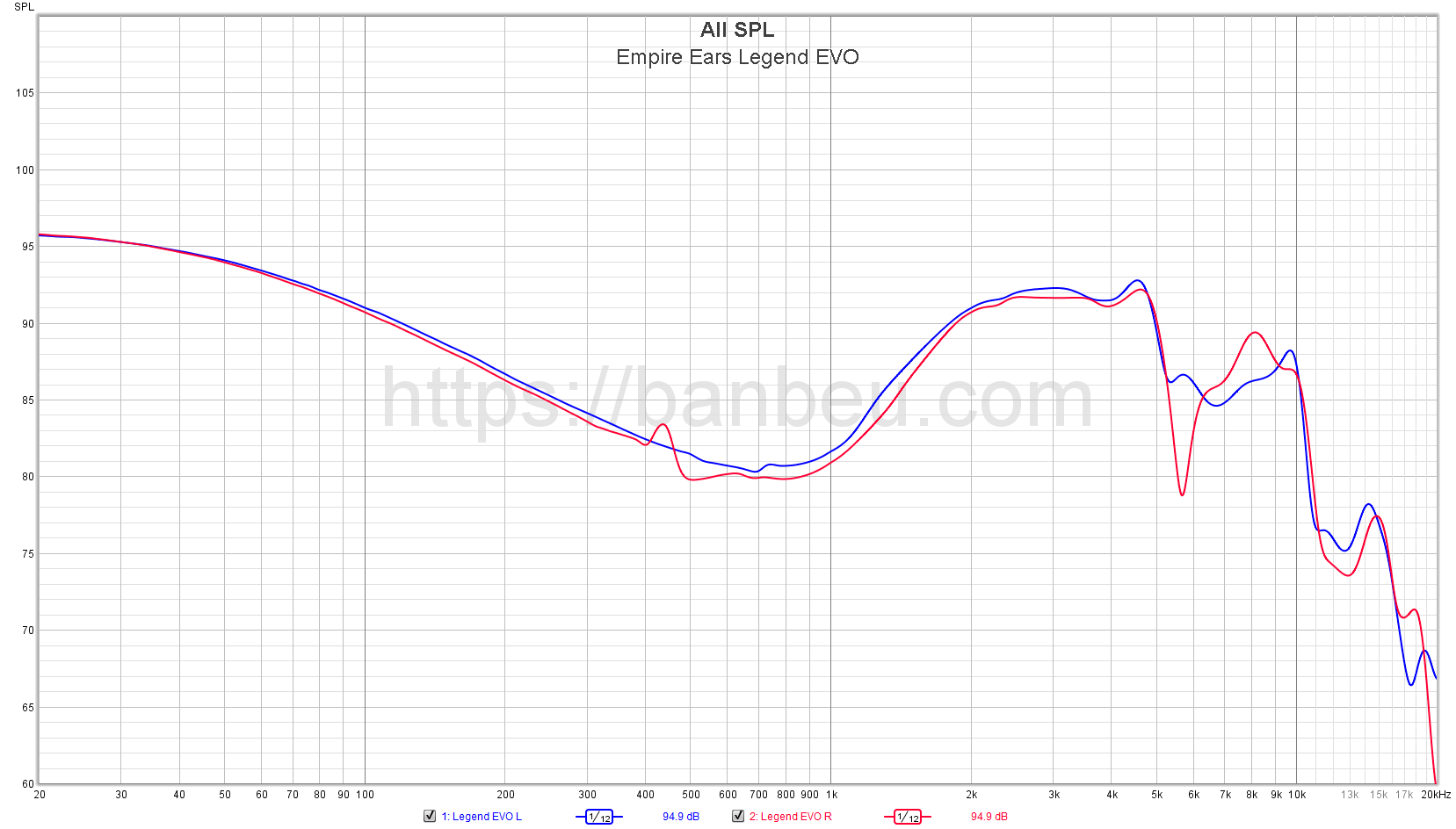 Empire Ears Legend EVO - Frequency response database