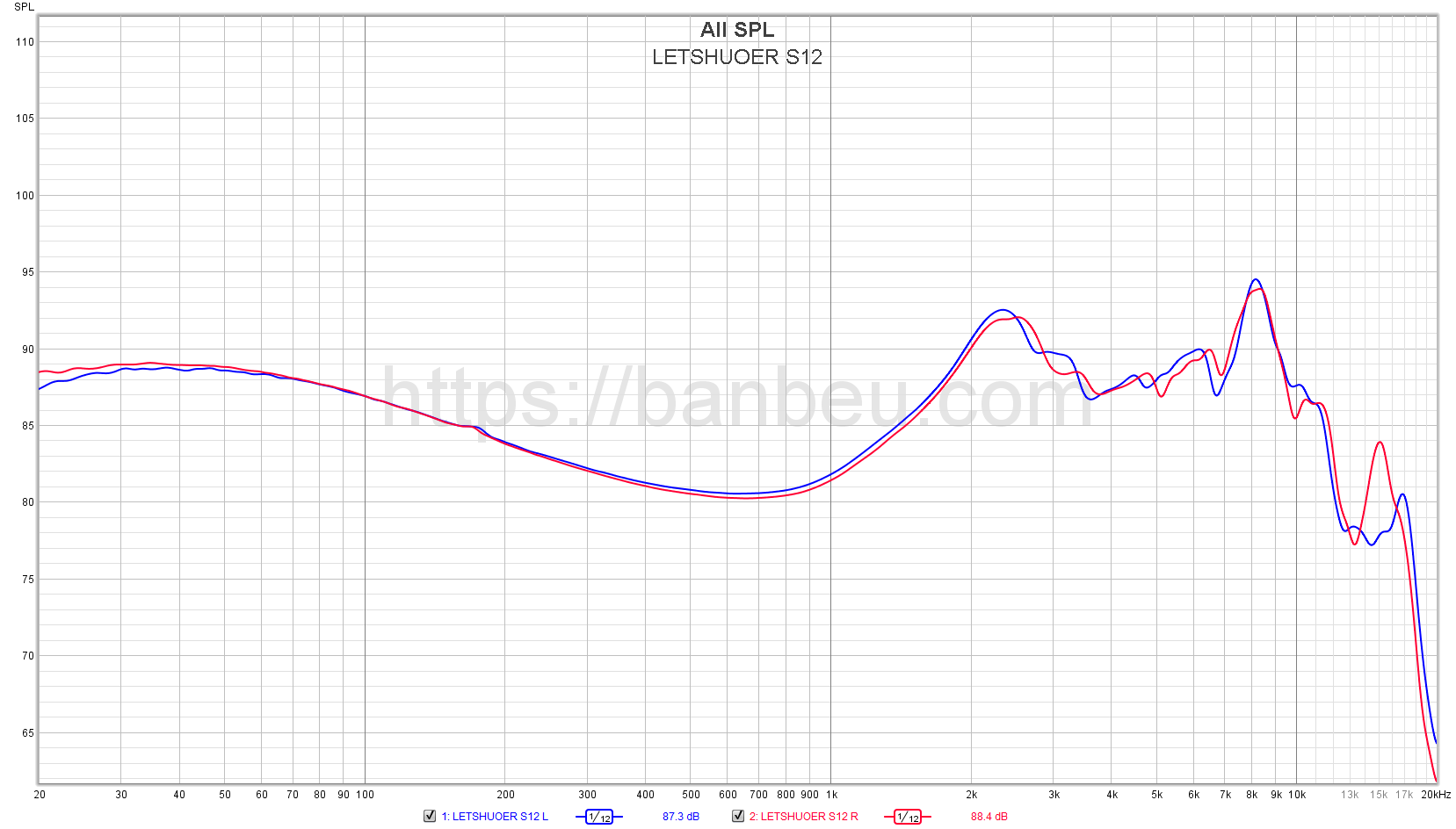 Shuoer S12 - Frequency response database
