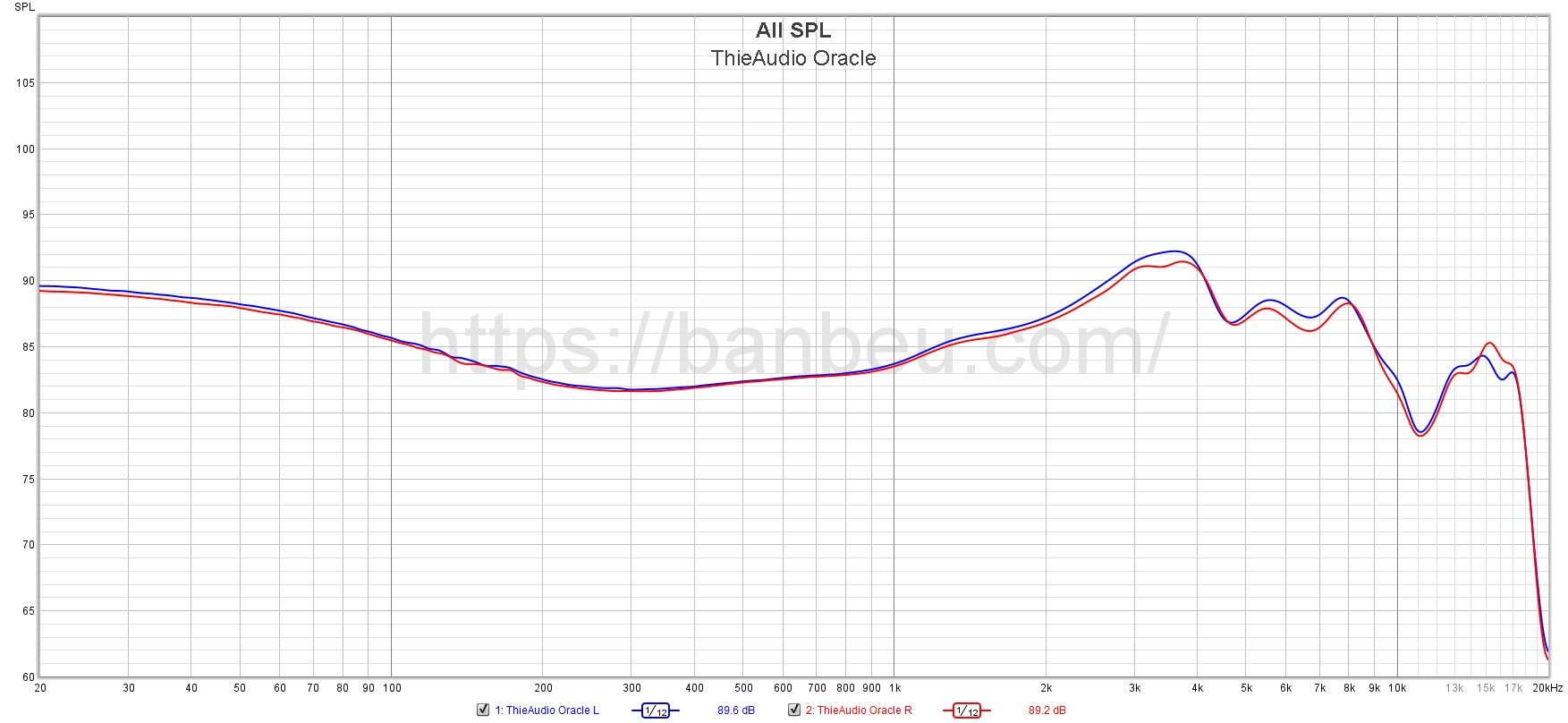 ThieAudio Oracle - Frequency response database