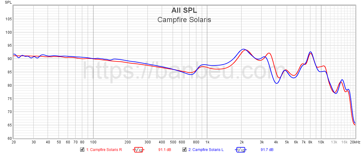 Campfire Solaris - Banbeucmas Hobby Lounge - Frequency response database