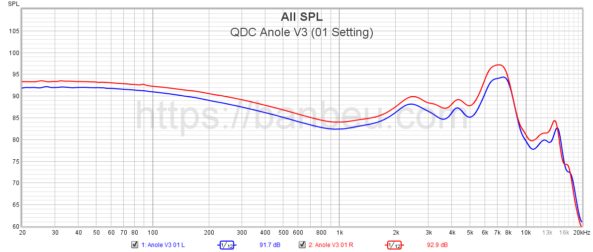 qdc music Anole V3 - Frequency response database