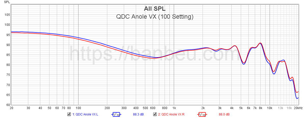 qdc music Anole VX - Frequency response database