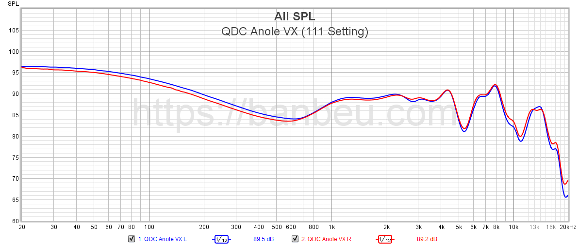 qdc music Anole VX - Frequency response database