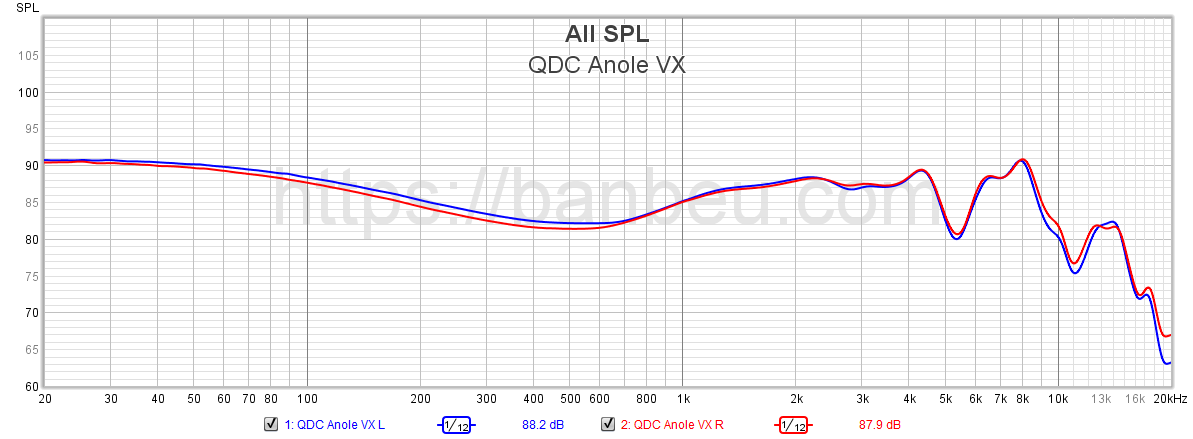 qdc music Anole VX - Frequency response database