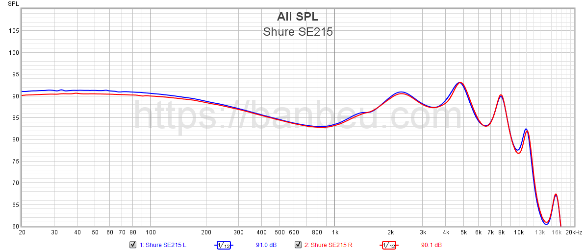 Shure SE215 - Frequency response database