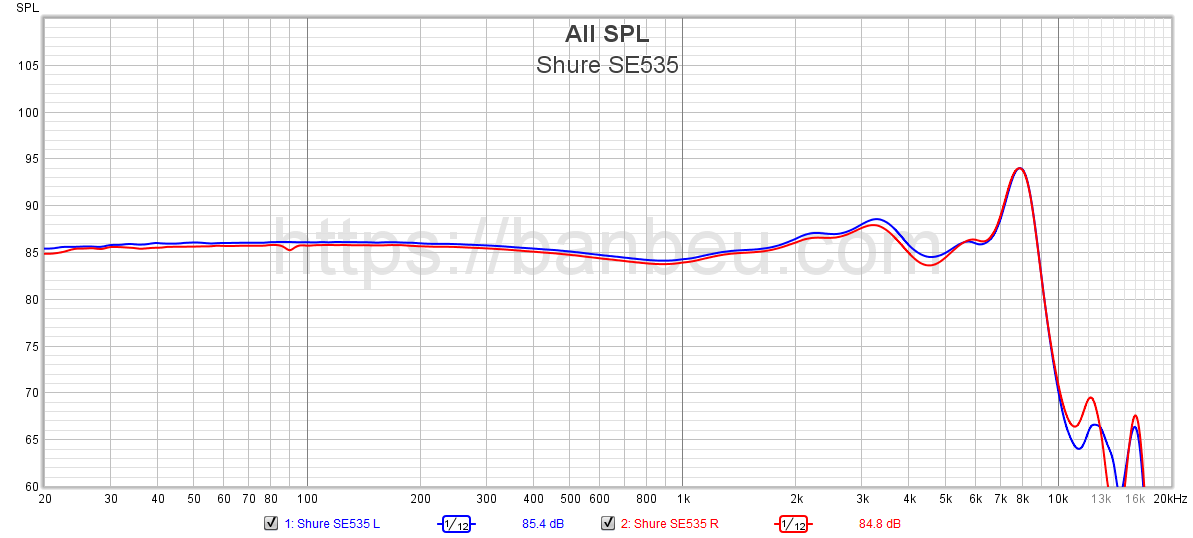 Shure SE535 - Frequency response database