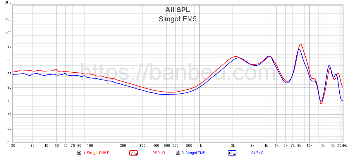 Simgot EM5 - Frequency response database