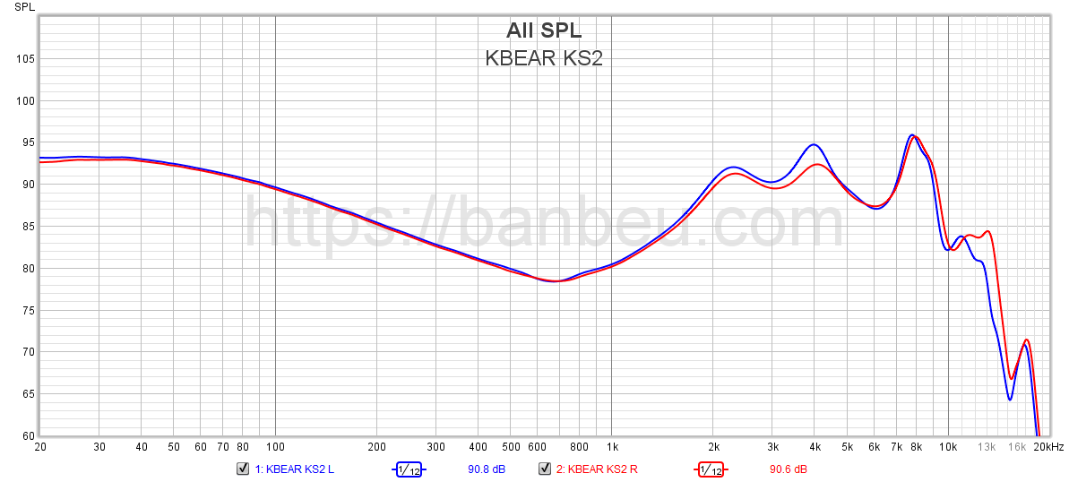 KBEAR KS2 - Frequency response database