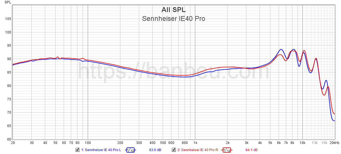 Sennheiser IE40 Pro - Frequency response database