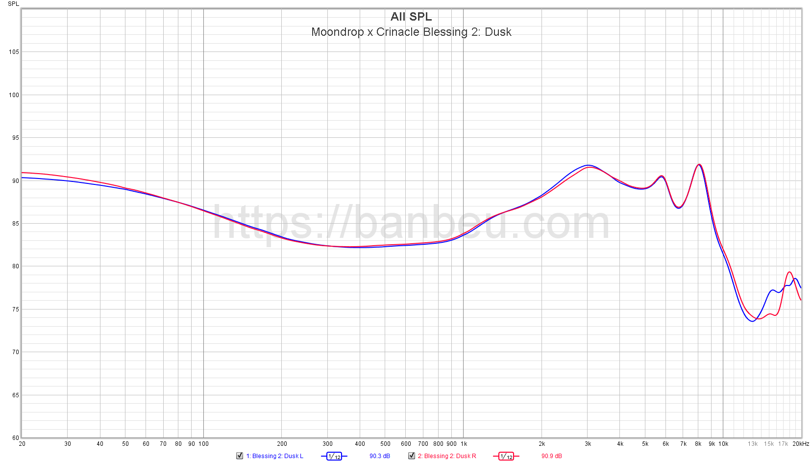 Moondrop x Crinacle Blessing 2: Dusk - Frequency response database