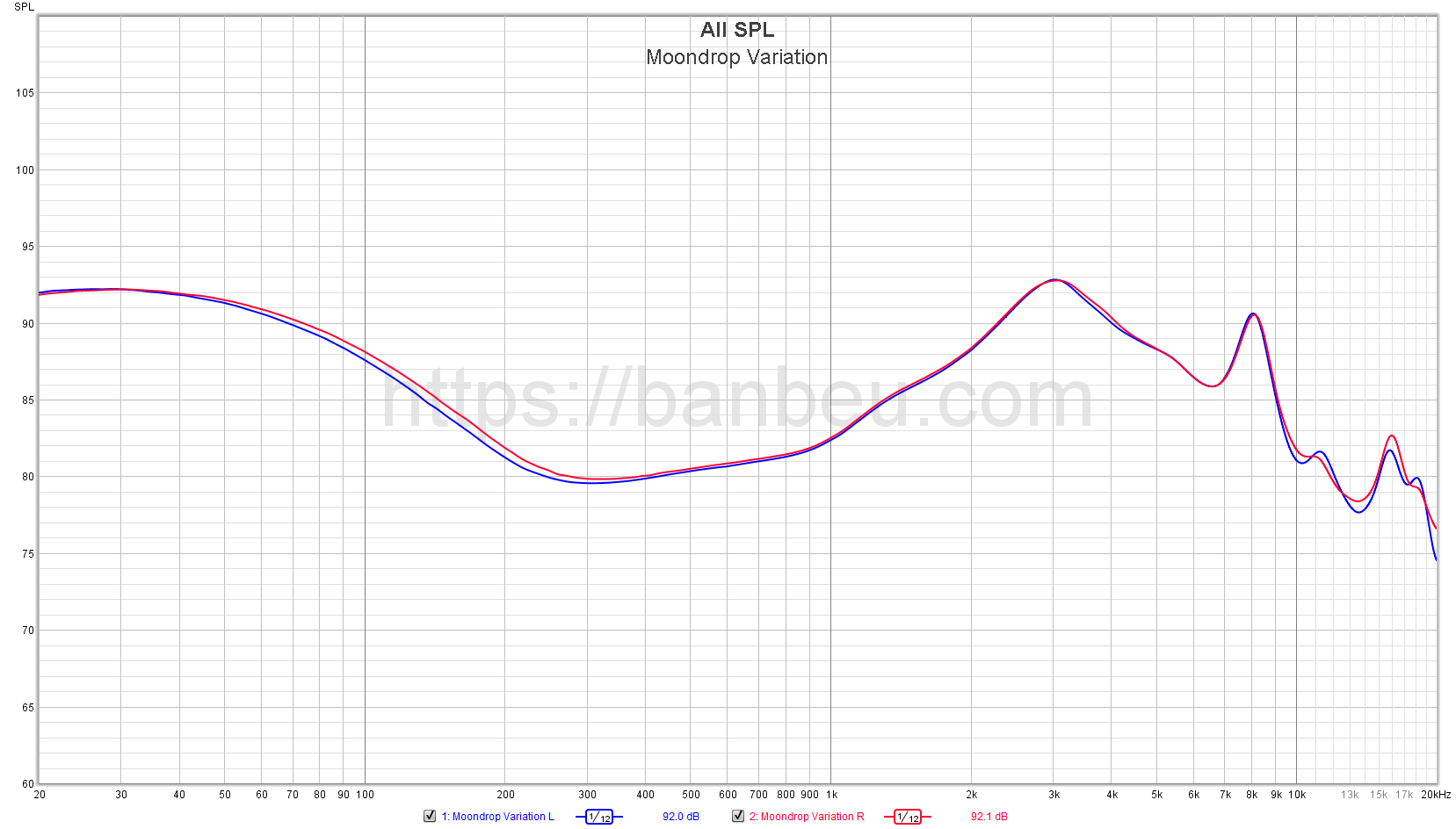 Moondrop Variation - Frequency response database