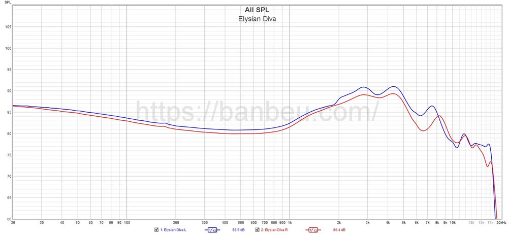 Elysian Diva - Frequency response database