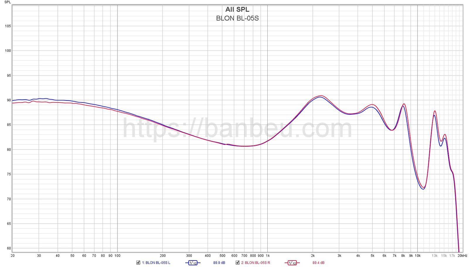 BLON BL-05S - Frequency response database