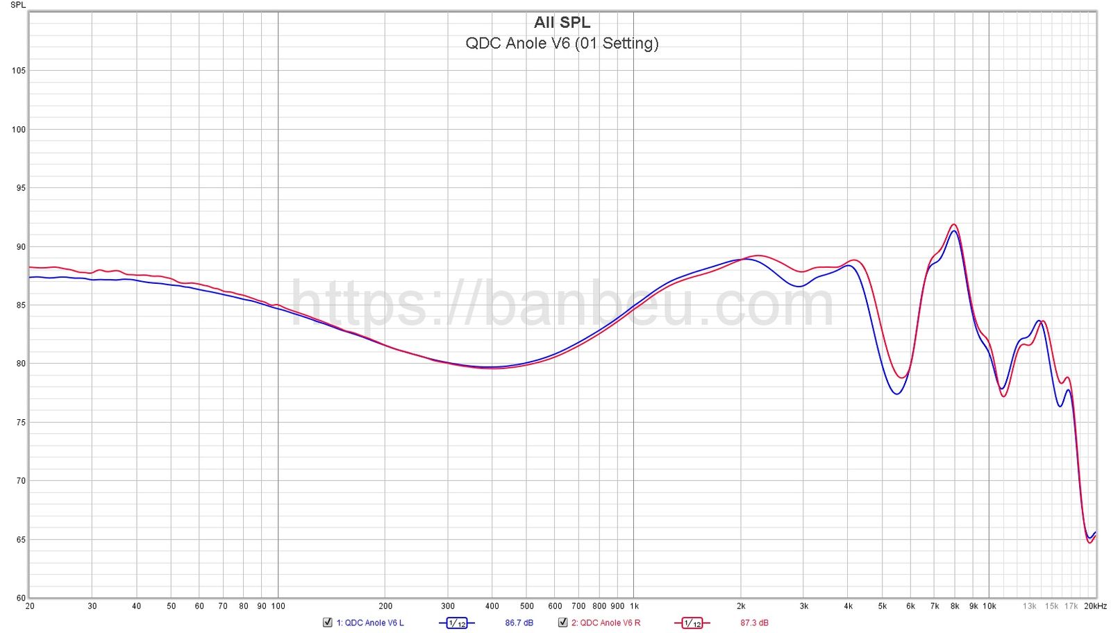 qdc music Anole V6 - Frequency response database