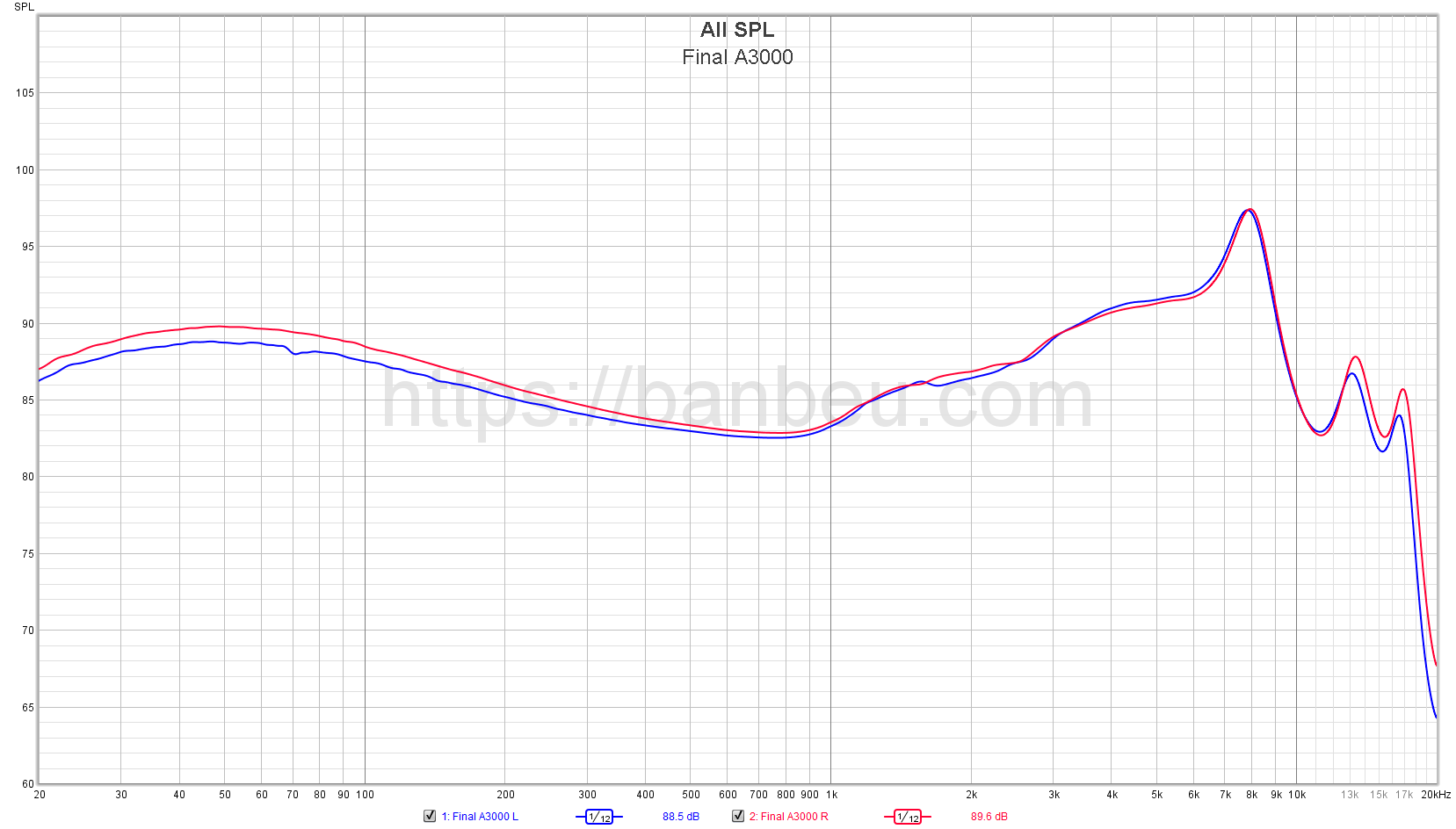Final A3000 - Frequency response database