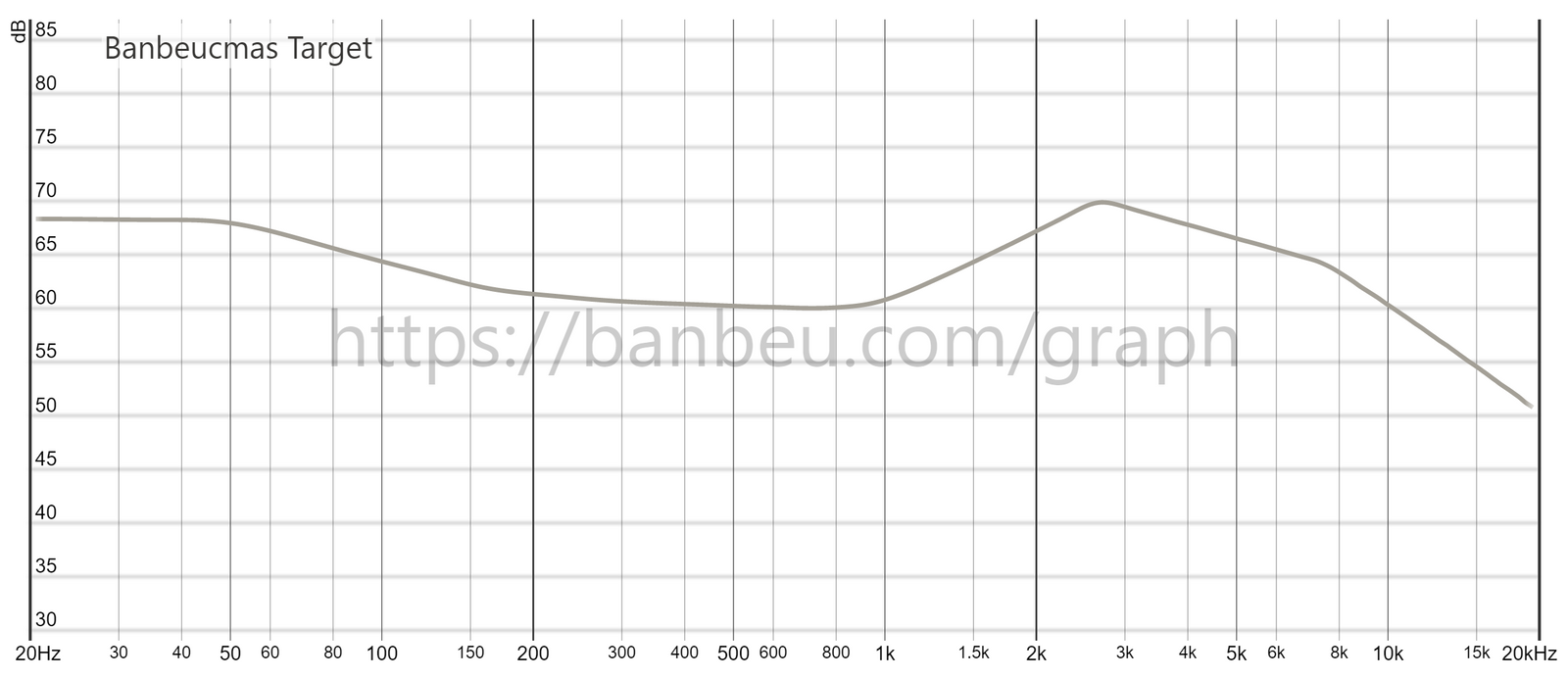 Moondrop x Crinacle Blessing 2 Dusk review: Inherited sidegrade