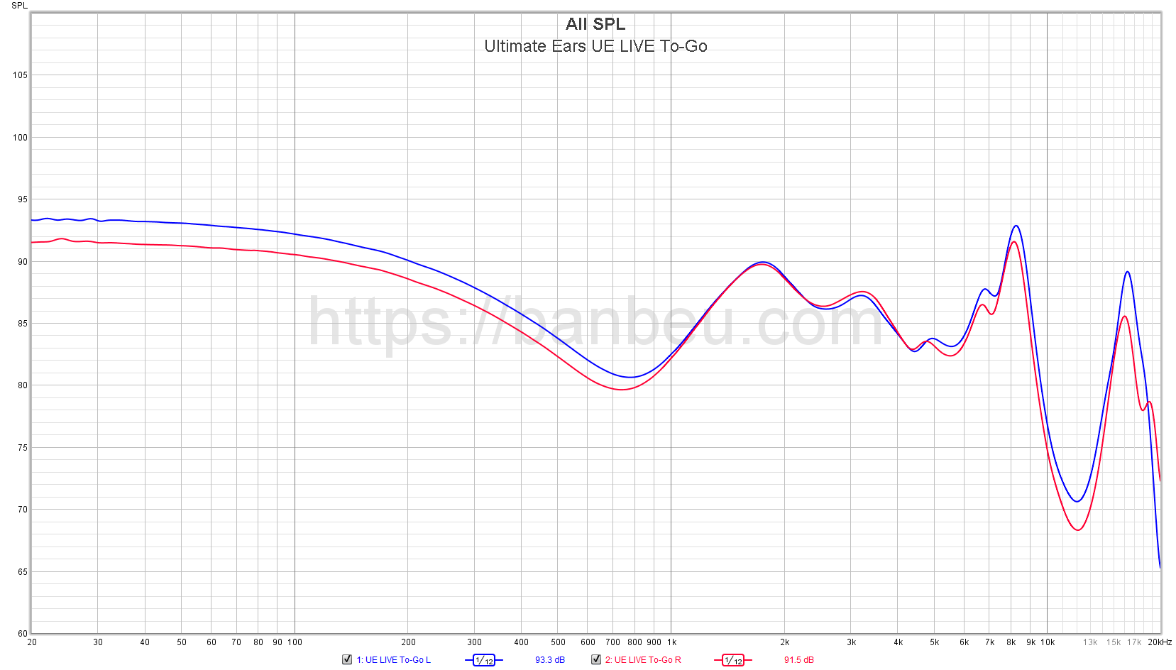 Ultimate Ears UE LIVE To-Go - Frequency response database