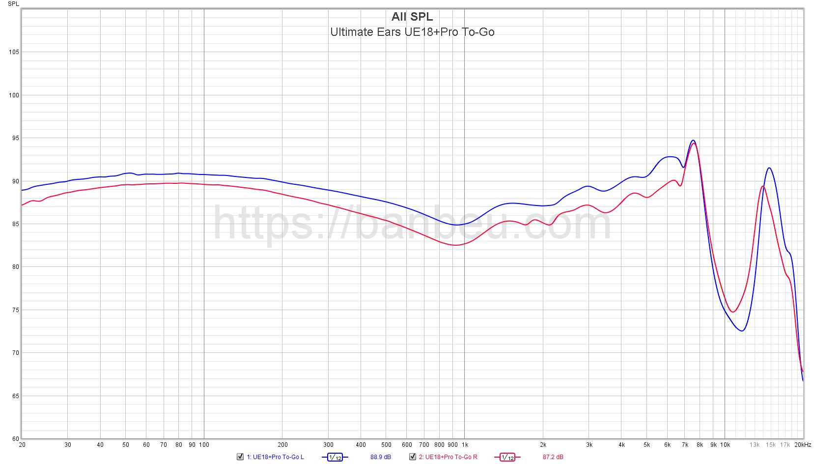Ultimate Ears UE18+Pro To-Go - Frequency response database