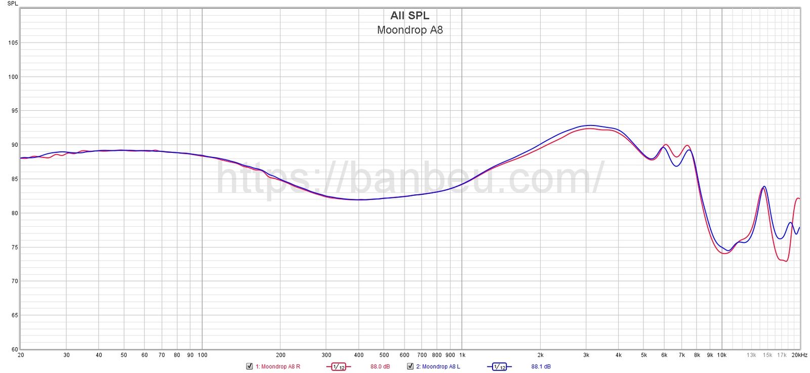 Moondrop A8 - Frequency response database