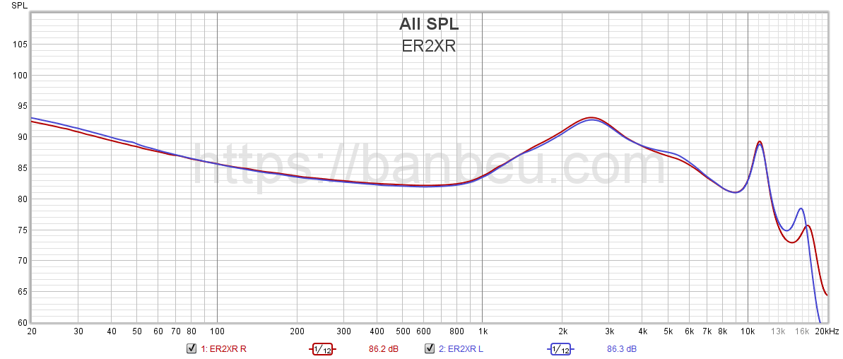Etymotic Research ER2XR - Frequency response database