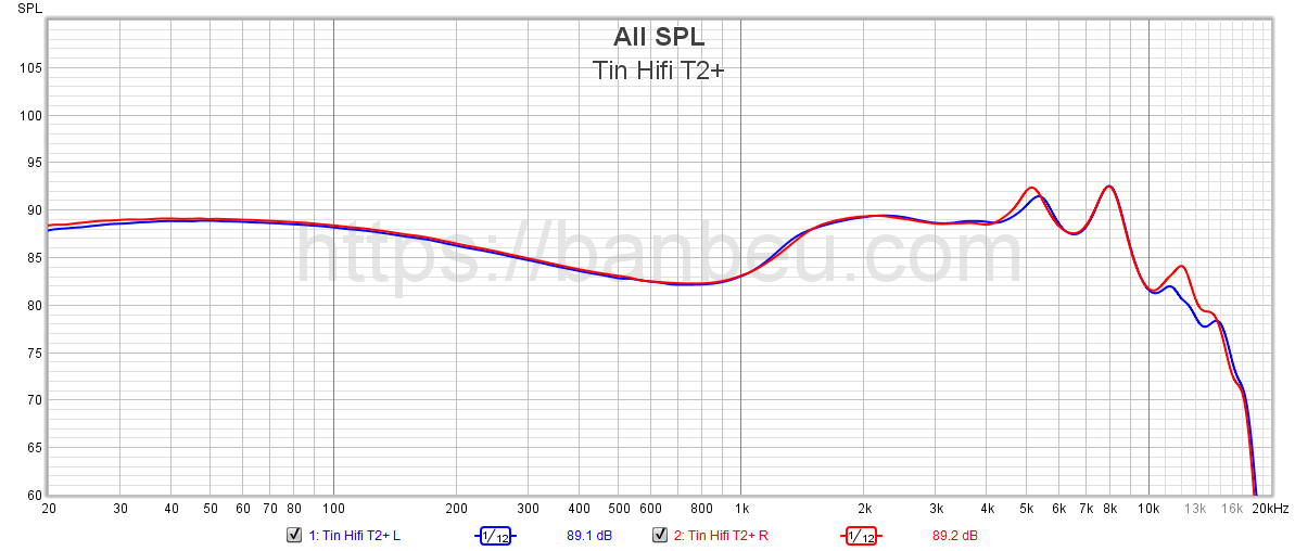 Tin Hifi T2+ - Frequency response database