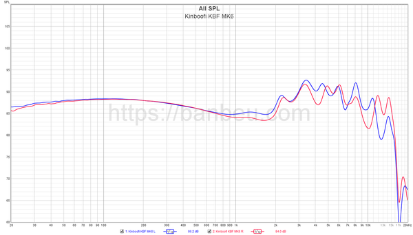 Kinboofi KBF MK6 - Frequency response database