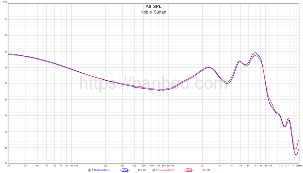 Noble Sultan - Frequency response database