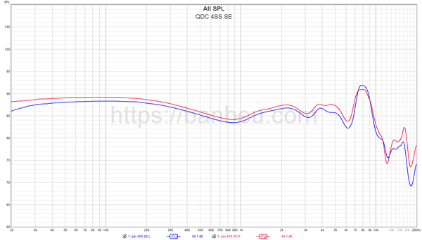 qdc music 4SS SE - Frequency response database