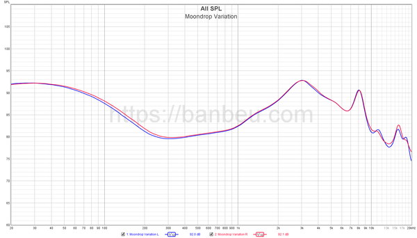 Moondrop Variation - Frequency response database