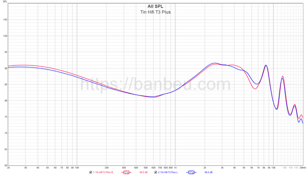 Tin Hifi T3 Plus - Frequency response database