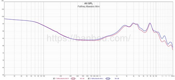 Fatfreq Maestro Mini - Frequency response database